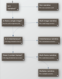 The Story in Paintings: Modes of painted narrative – The Eclectic Light ...