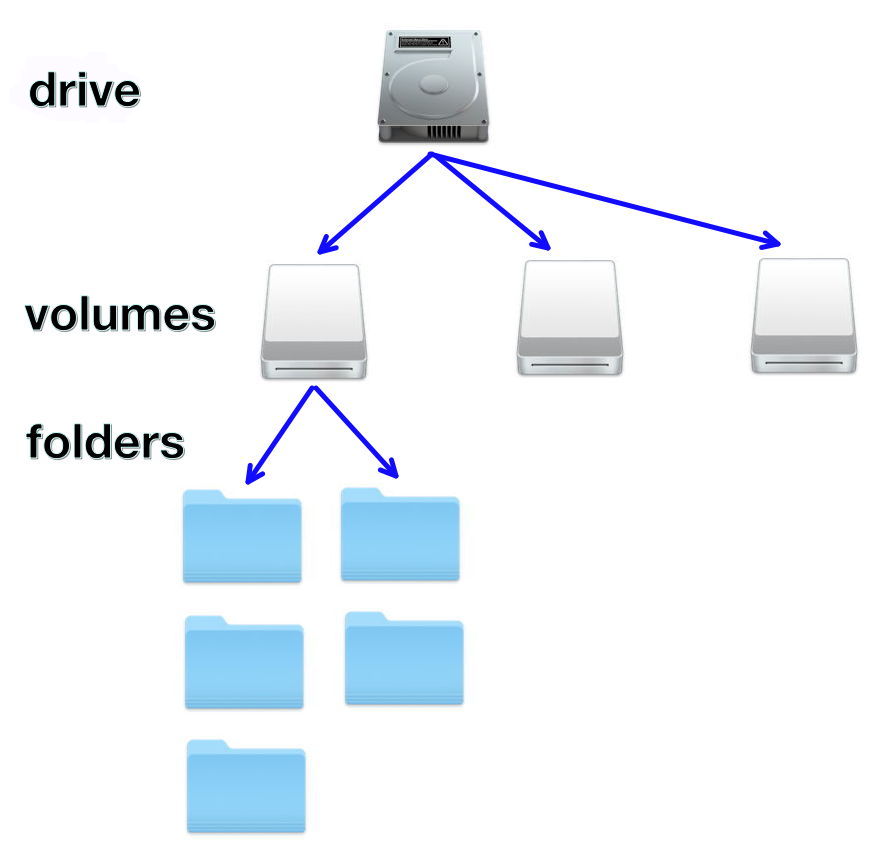 The return of the volume – The Eclectic Light Company