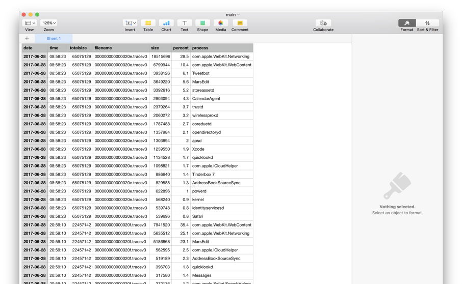 New insights into process performance: log load analysis – The Eclectic ...