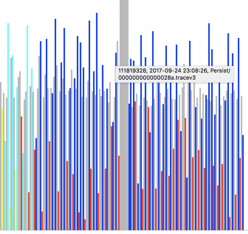 Woodpile gets informative ToolTips in its bar chart – The Eclectic ...