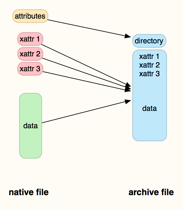 How to check that a file really is a faithful copy: Take 2, archives ...