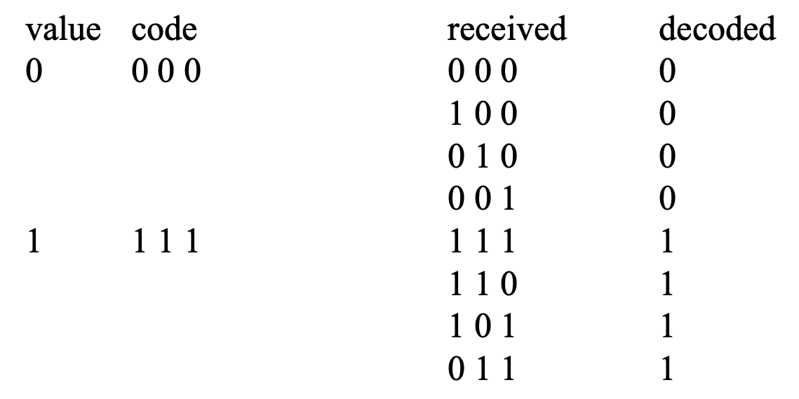 File Integrity 9 : How error-correcting codes work – The Eclectic Light ...