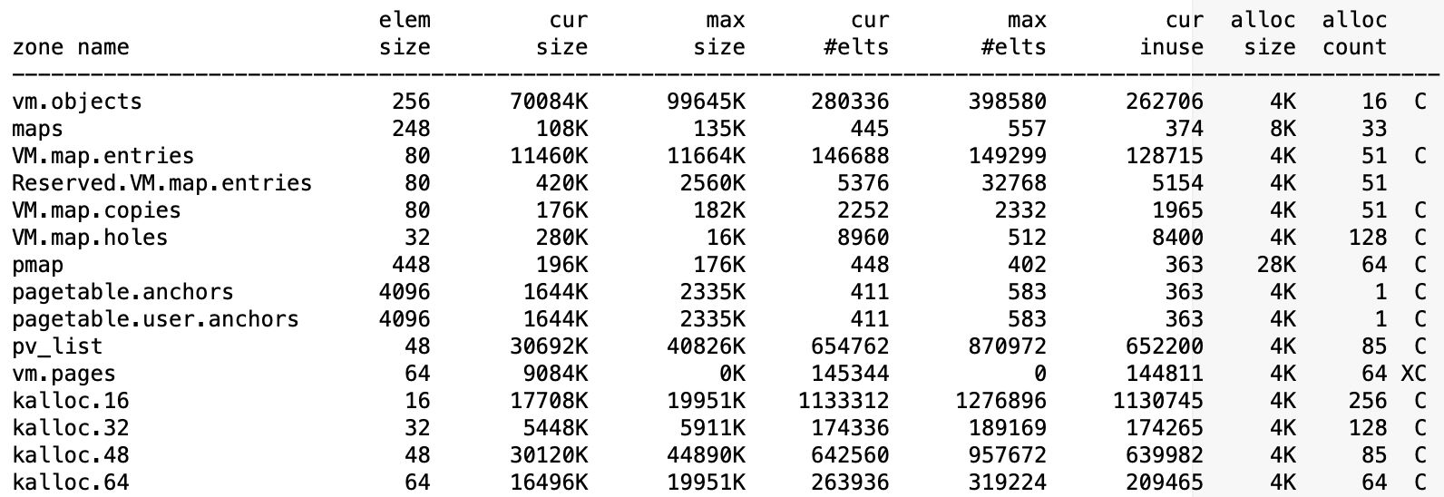 How a kernel zone memory leak can panic macOS – The Eclectic Light Company