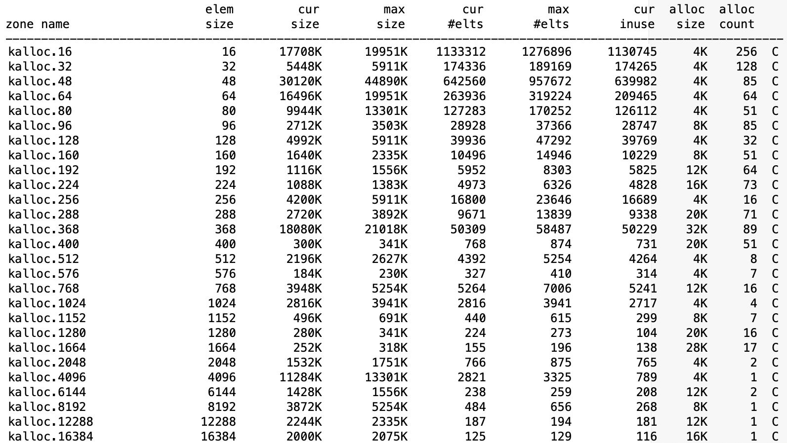 How a kernel zone memory leak can panic macOS – The Eclectic Light Company