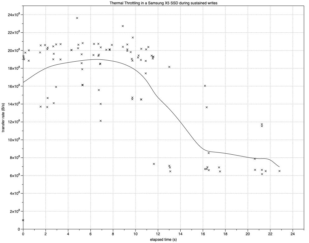 Last Week on My Mac: Opening Pandora’s SSD – The Eclectic Light Company