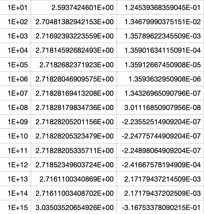 Can you trust Numbers with numbers? – The Eclectic Light Company