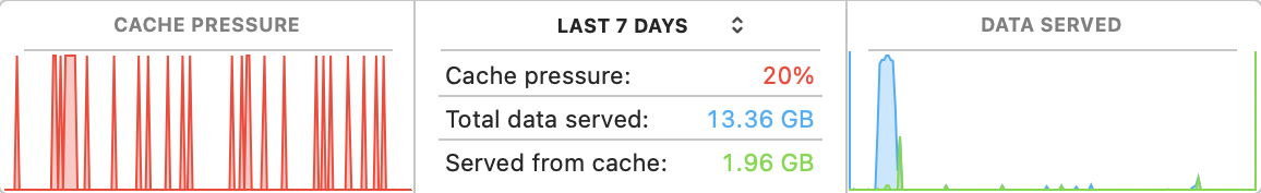 Inside the Content Caching server: performance and troubleshooting ...