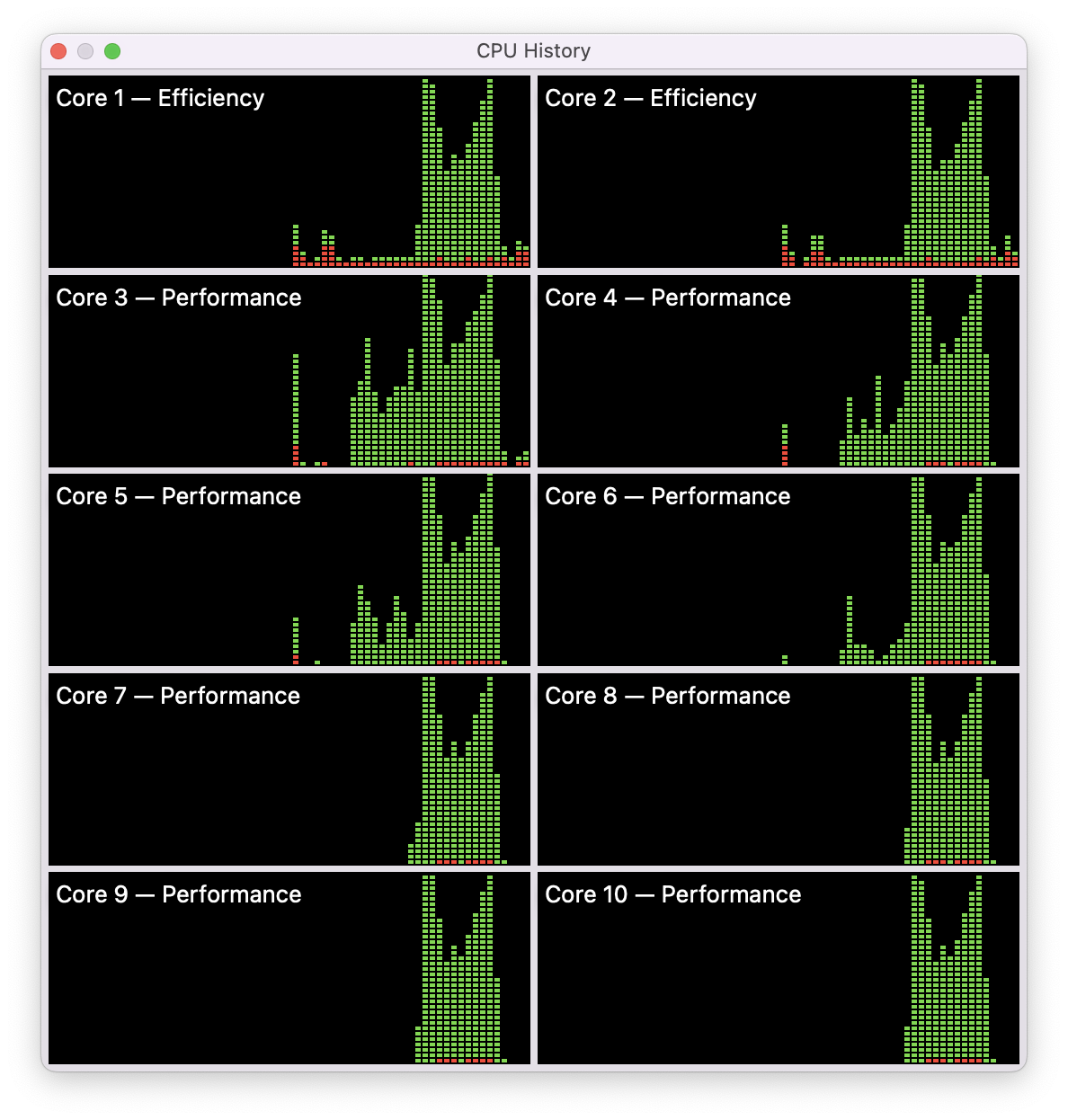 How can you compare the performance of M1 chips? 1 Geekbench – The ...
