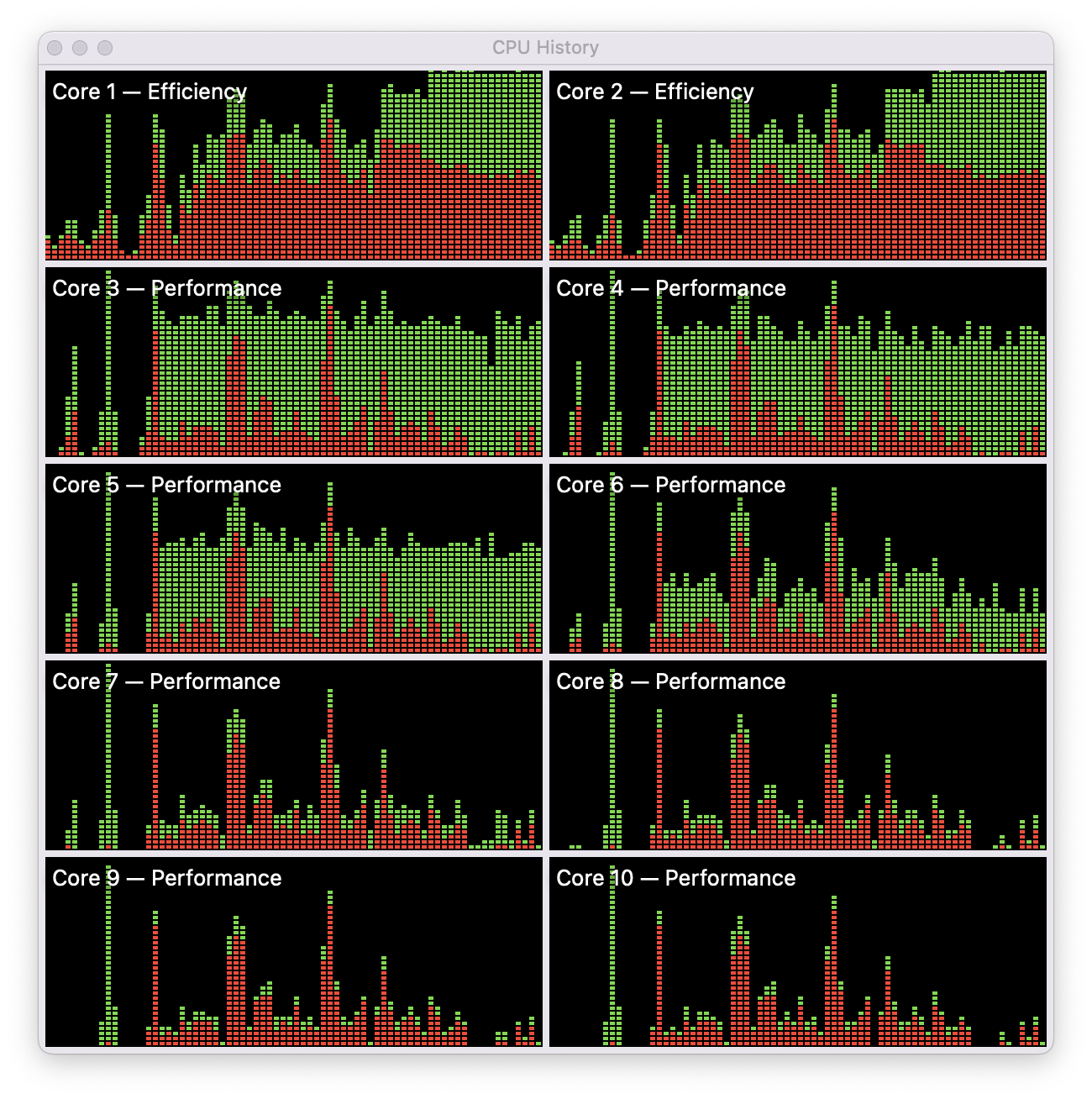 M1 Pro First Impressions: 2 Core management and CPU performance – The ...