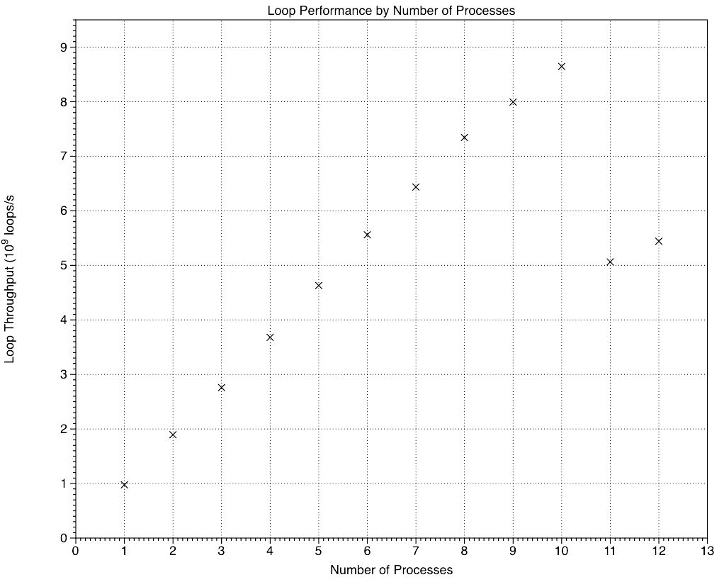 Comparing performance of M1 chips: 3 P and E – The Eclectic Light Company