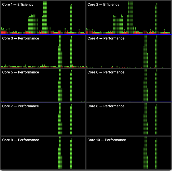 actmonerrors – The Eclectic Light Company