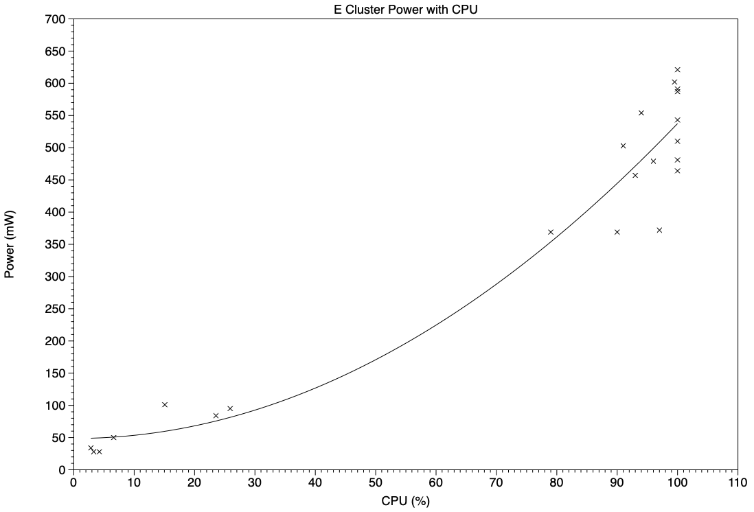 How macOS copes with heavy workloads on M1 cores – The Eclectic Light ...