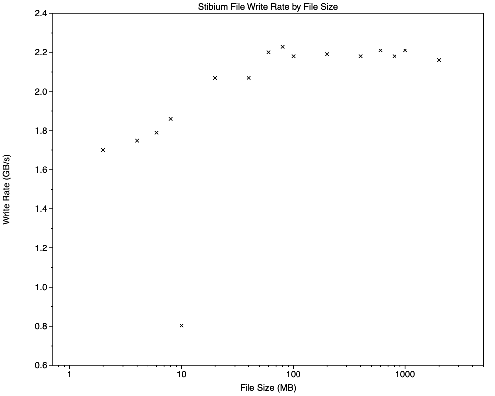 Does it matter which Thunderbolt ports you use? – The Eclectic Light ...