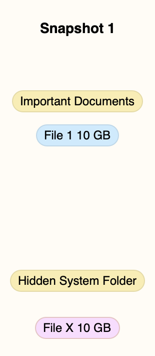 Explainer: The arithmetic of snapshot size – The Eclectic Light Company
