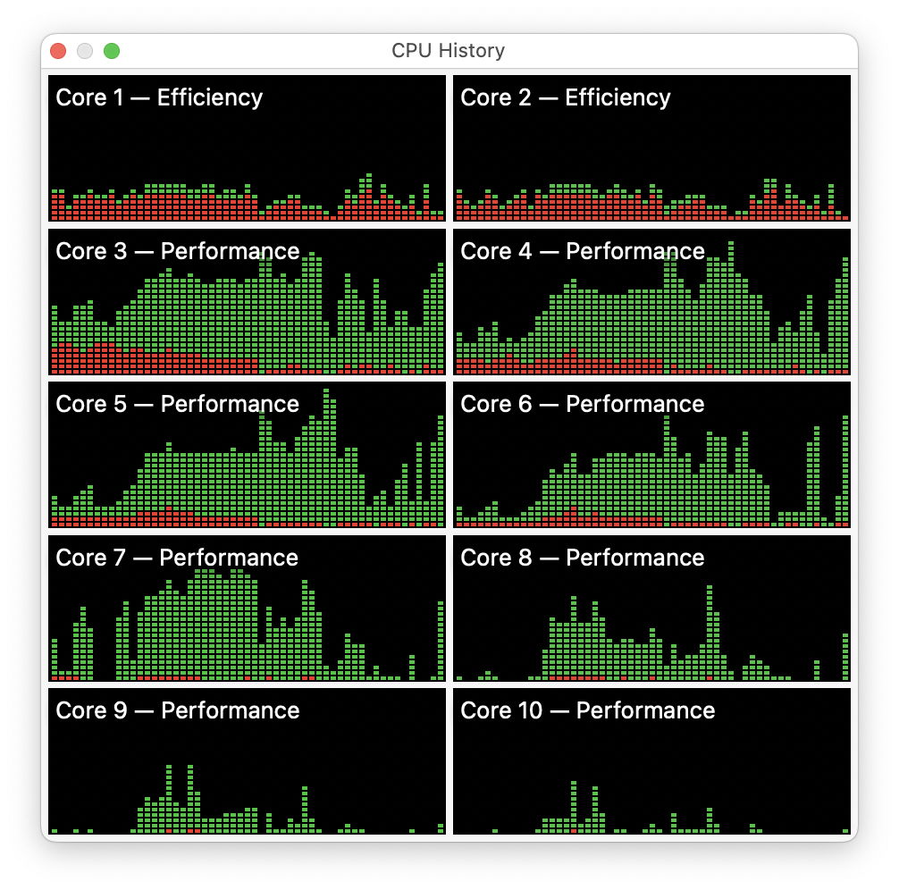 Should you run a Linux server on Apple silicon? – The Eclectic Light ...