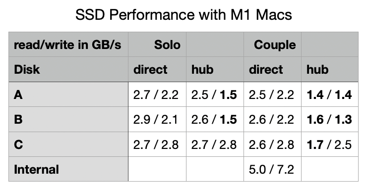 It pays to be a winner: How a fast SSD can slow others down – The ...