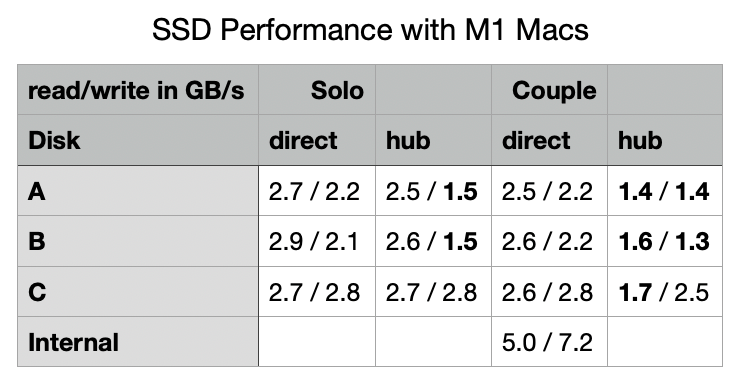 It pays to be a winner: How a fast SSD can slow others down – The ...