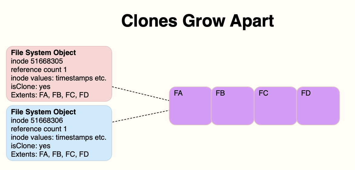 COW and clones: how they save space and SSD wear – The Eclectic Light ...