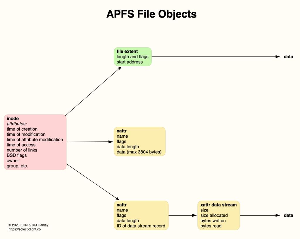 Where should you back up to? – The Eclectic Light Company