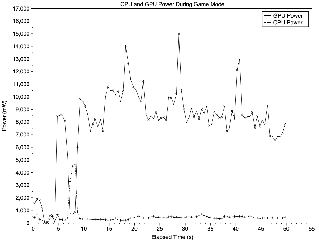 How Game Mode manages CPU and GPU – The Eclectic Light Company