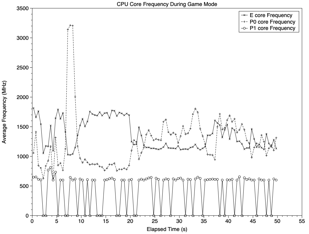 How Game Mode manages CPU and GPU – The Eclectic Light Company