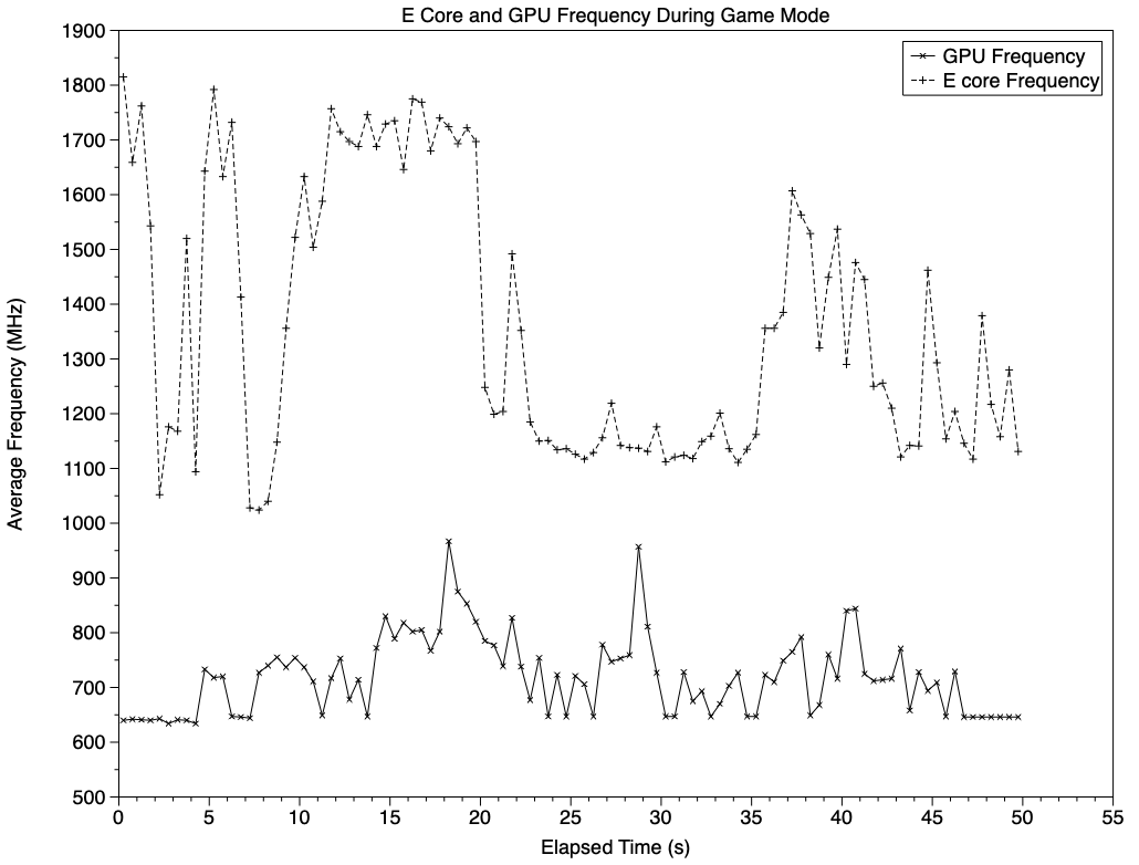 How Game Mode manages CPU and GPU – The Eclectic Light Company