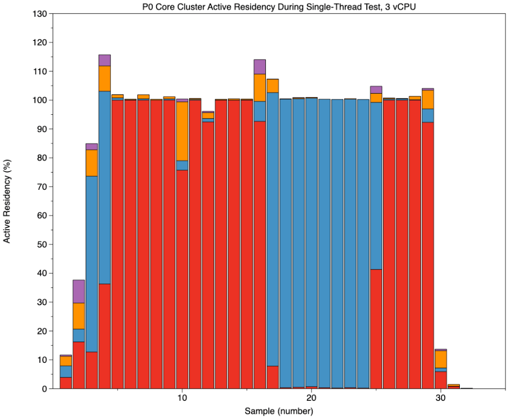 How does macOS manage virtual cores on Apple silicon? – The Eclectic ...