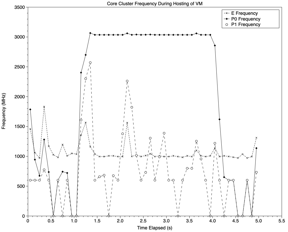 How does macOS manage virtual cores on Apple silicon? – The Eclectic ...