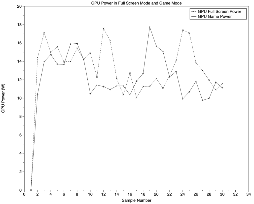 Game Mode revisited: why E cores are so important – The Eclectic Light ...