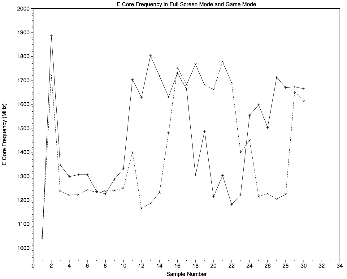 Game Mode revisited: why E cores are so important – The Eclectic Light ...