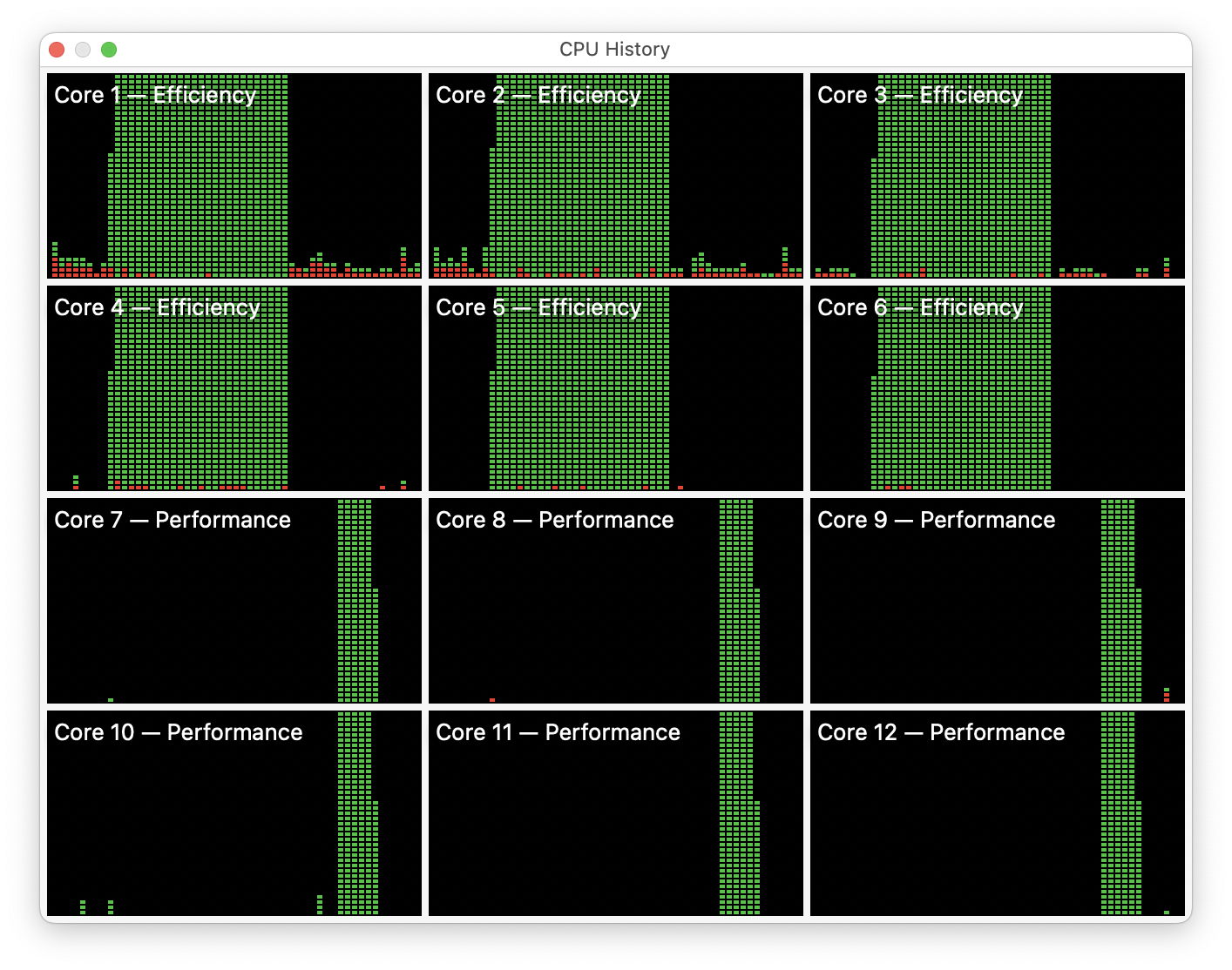 What has changed in CPU cores in M3 chips? – The Eclectic Light Company
