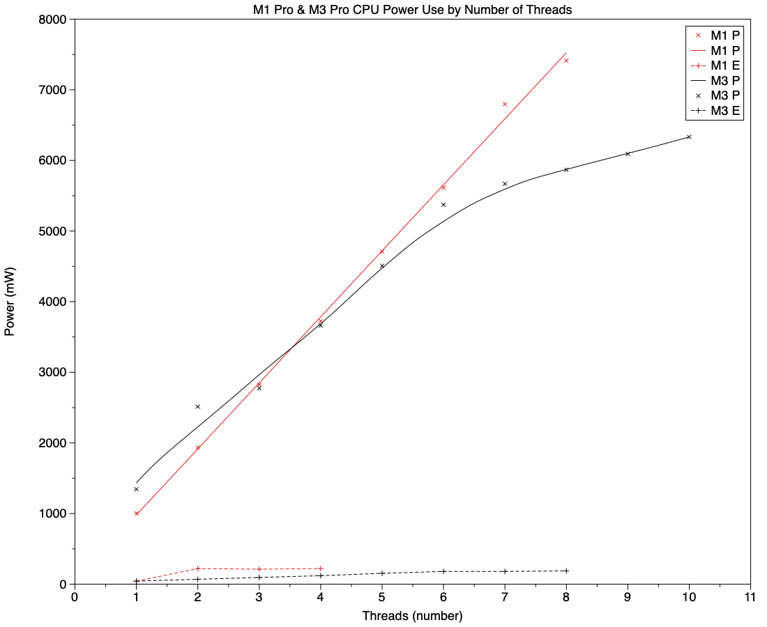 Evaluating M3 Pro CPU cores: 1 General performance – The Eclectic Light ...
