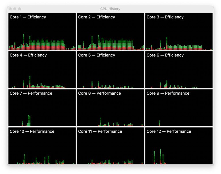 Evaluating M3 Pro CPU cores: 3 Special CPU modes – The Eclectic Light ...