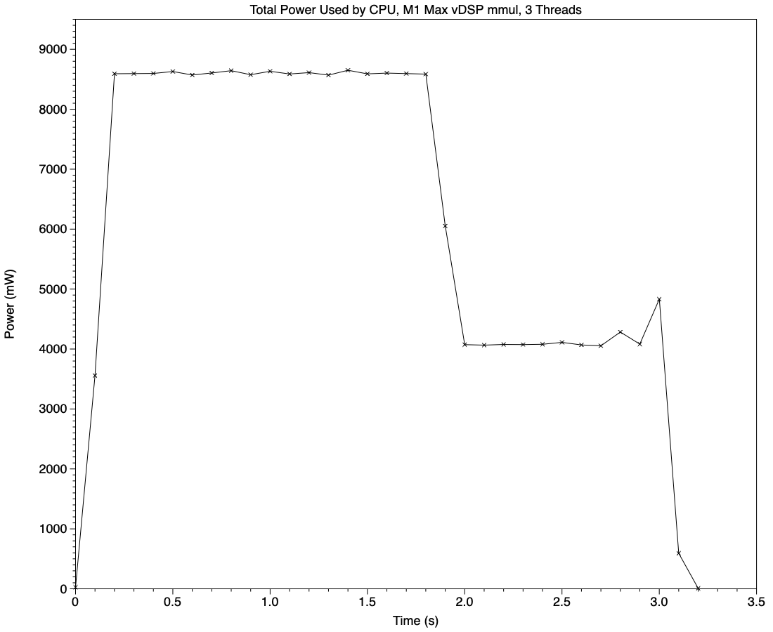 Can a different core allocation strategy work on Apple silicon? – The ...
