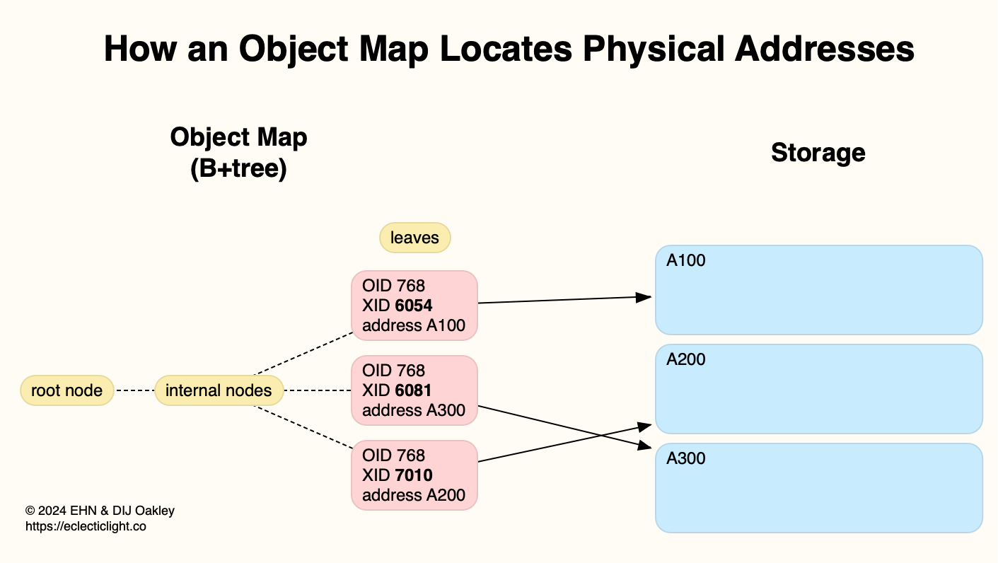 APFS: Containers and volumes – The Eclectic Light Company