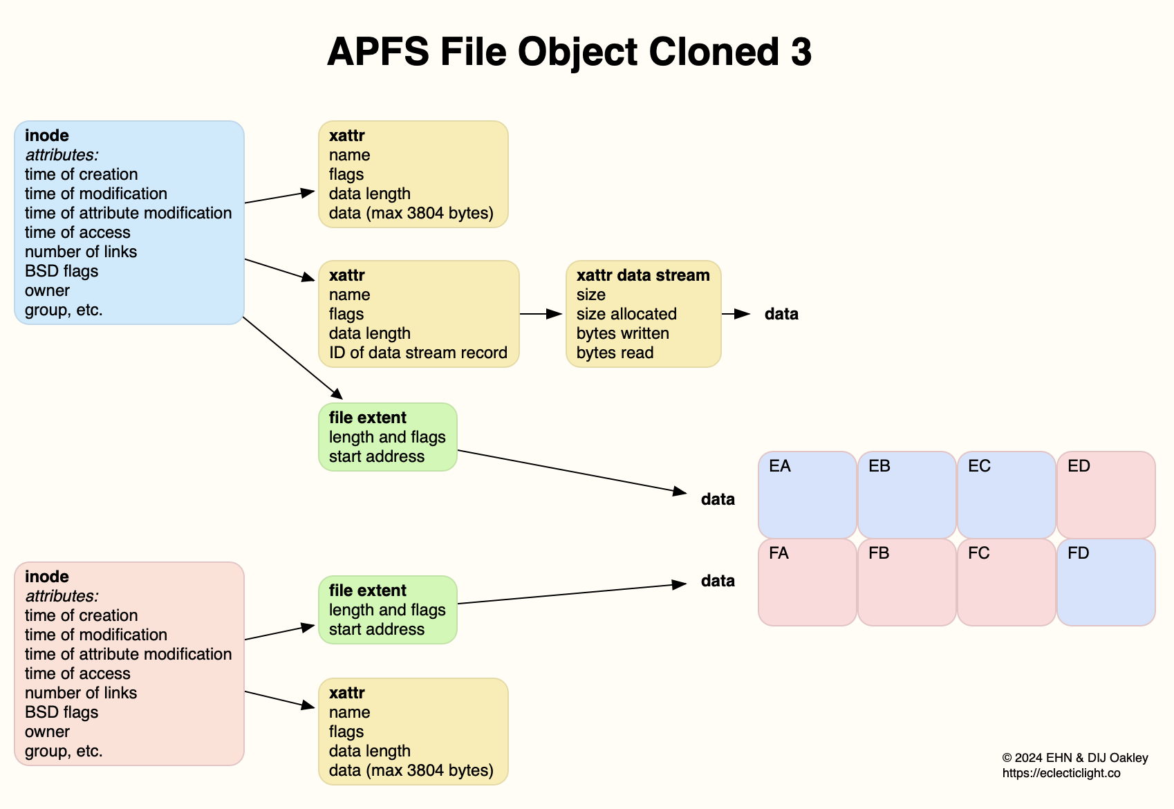 APFS: Files and clones – The Eclectic Light Company