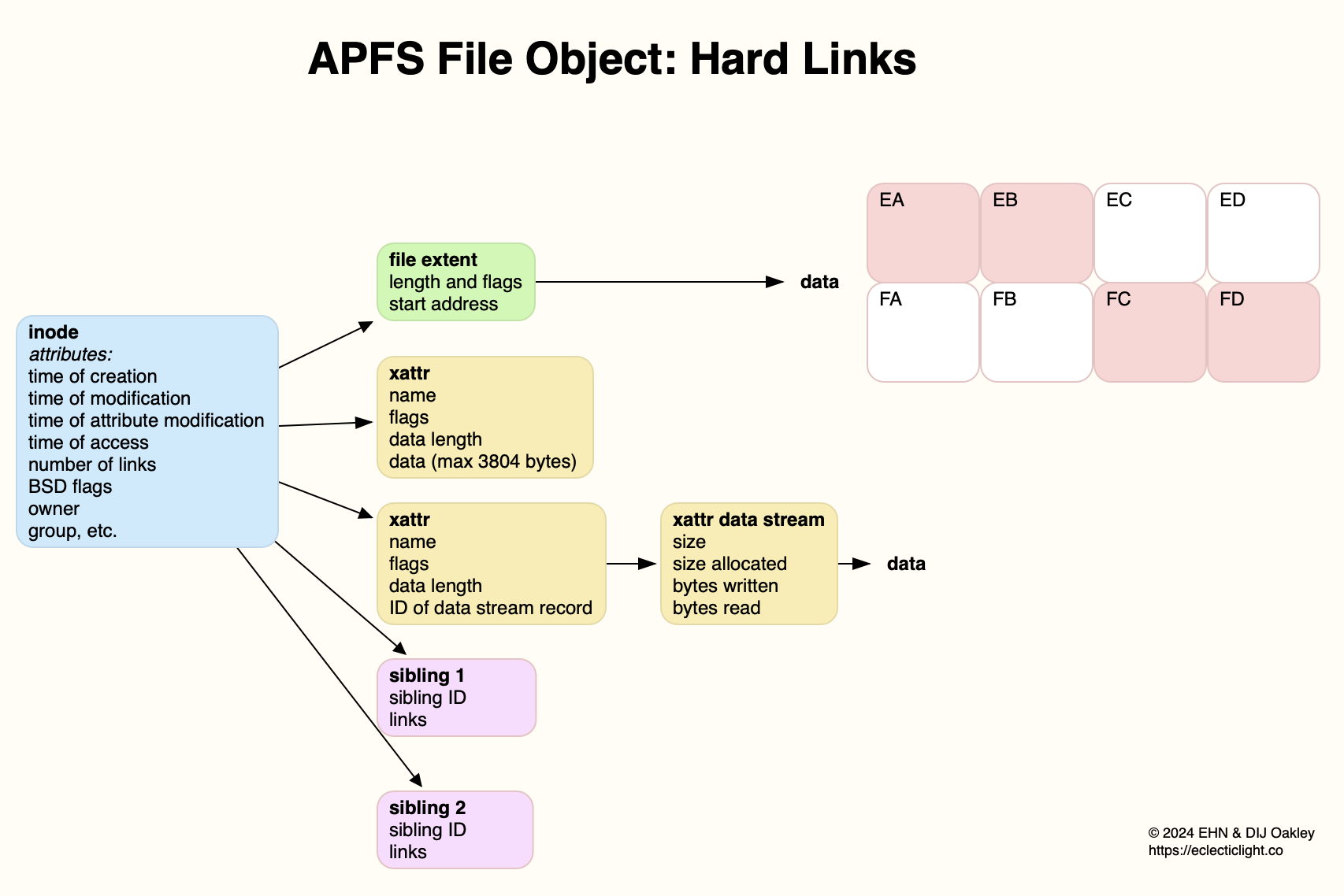 APFS: Files and clones – The Eclectic Light Company