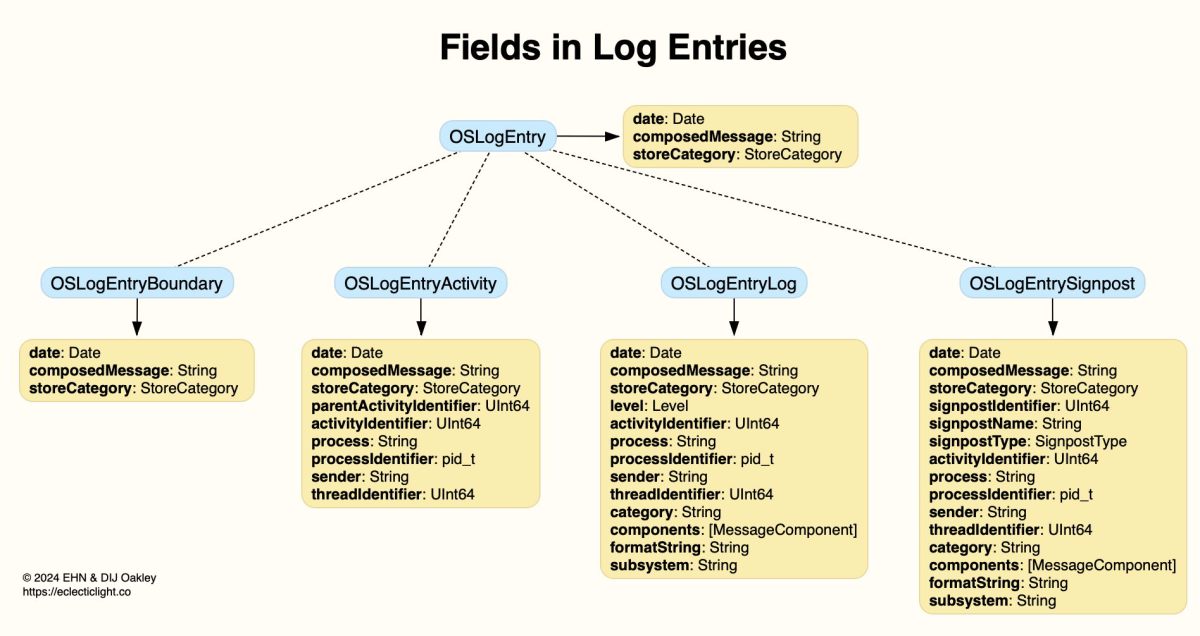 Writing a third-generation log browser using SwiftUI: 1 Getting log ...