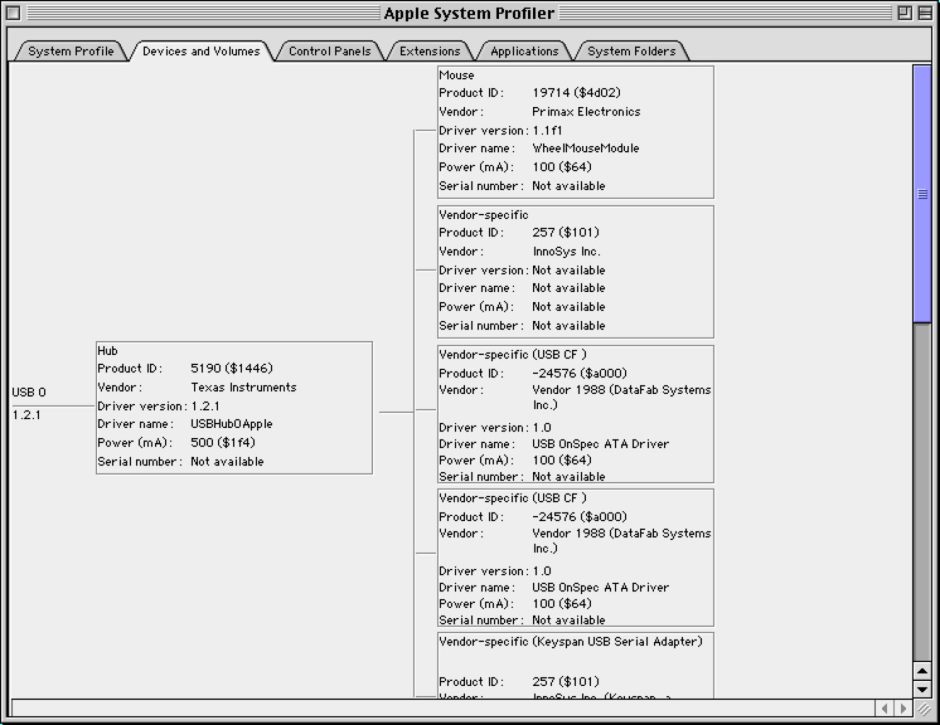 A brief history of Mac ports – low speed – The Eclectic Light Company