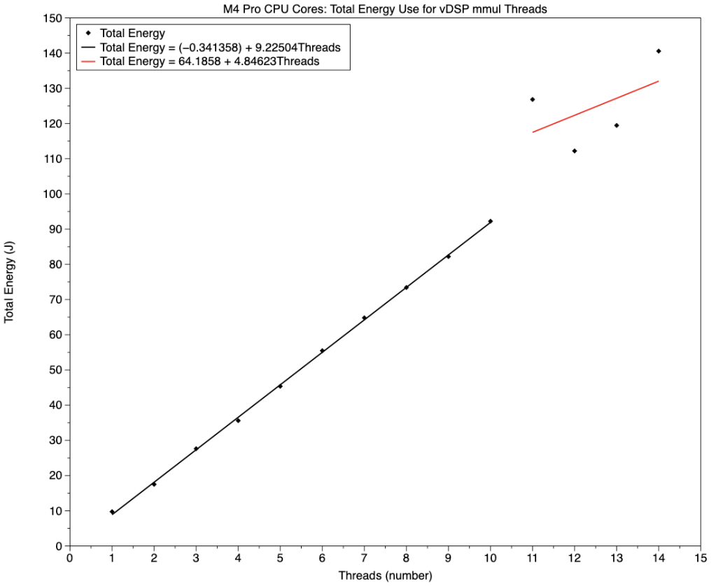 Inside M4 chips: Matrix processing and Power Modes – The Eclectic Light ...