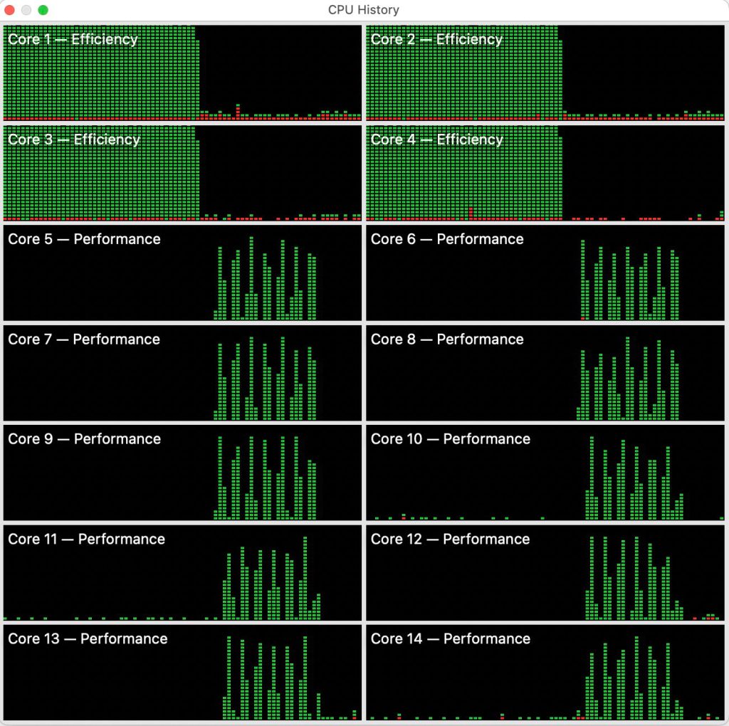 Explainer: % CPU in Activity Monitor – The Eclectic Light Company