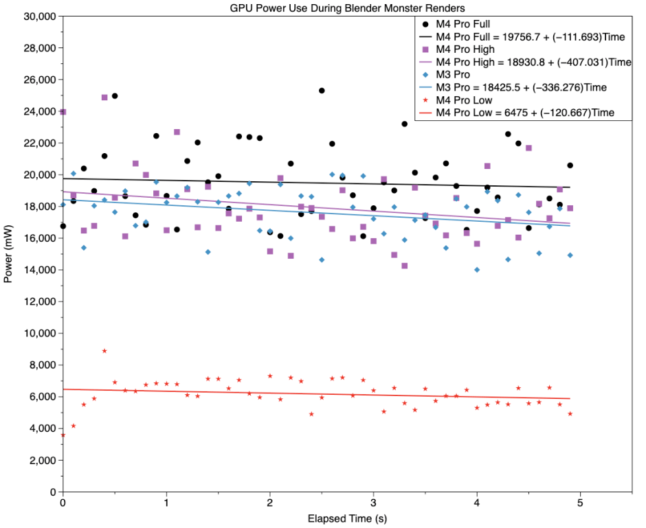 Power Modes and Apple Silicon GPUs – The Eclectic Light Company